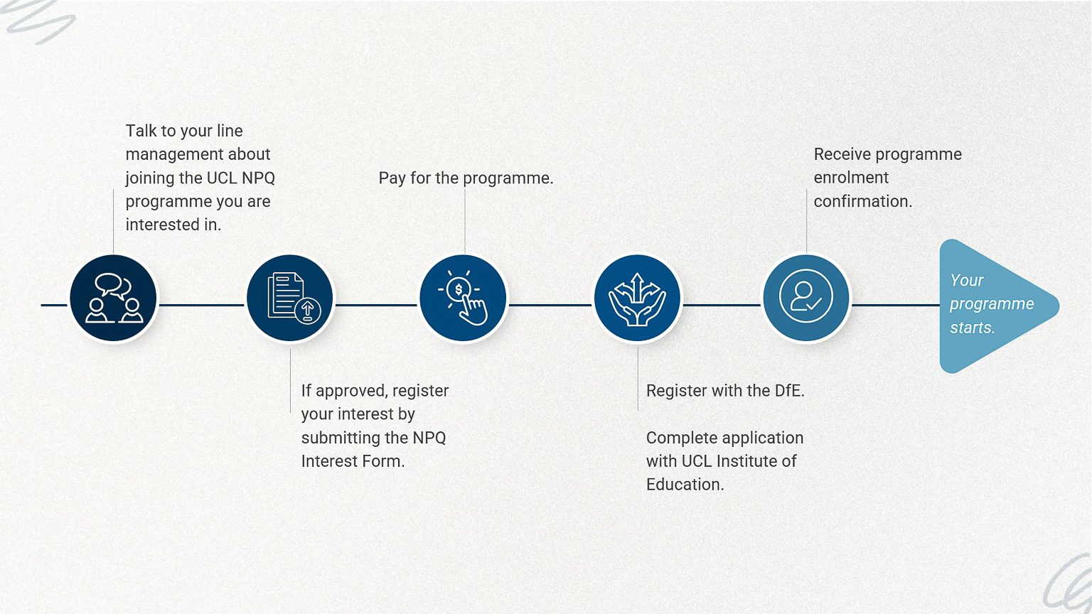 Advance your career with the National Professional Qualifications (NPQs ...